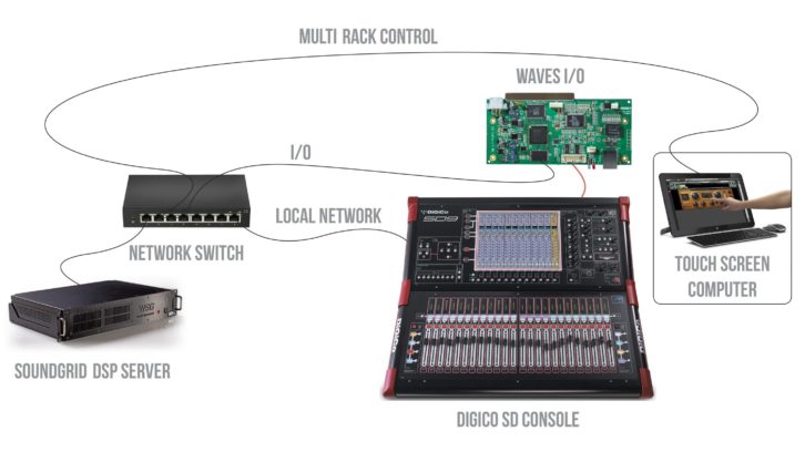 PL+S 2017: Optocore reveals complete network solution