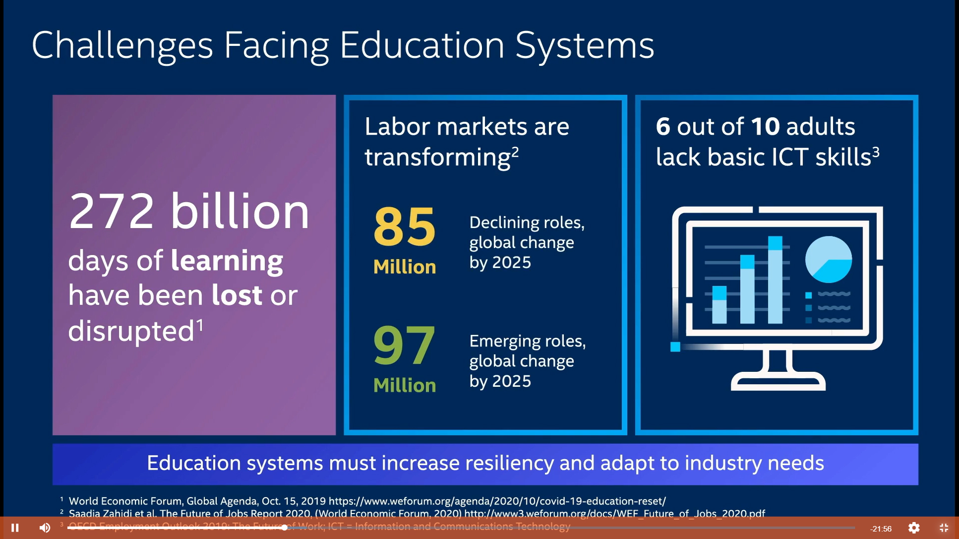 Preparing the next generation for Revolution 4.0: opportunities for ...