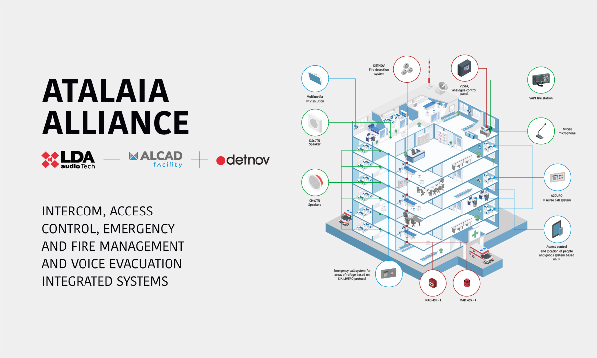 Spanish tech companies combine for building integration - Installation
