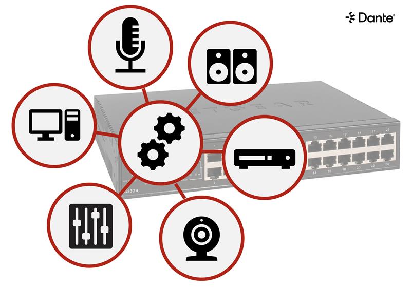 Audinate to address evolution of AVoIP with Dante innovations ...