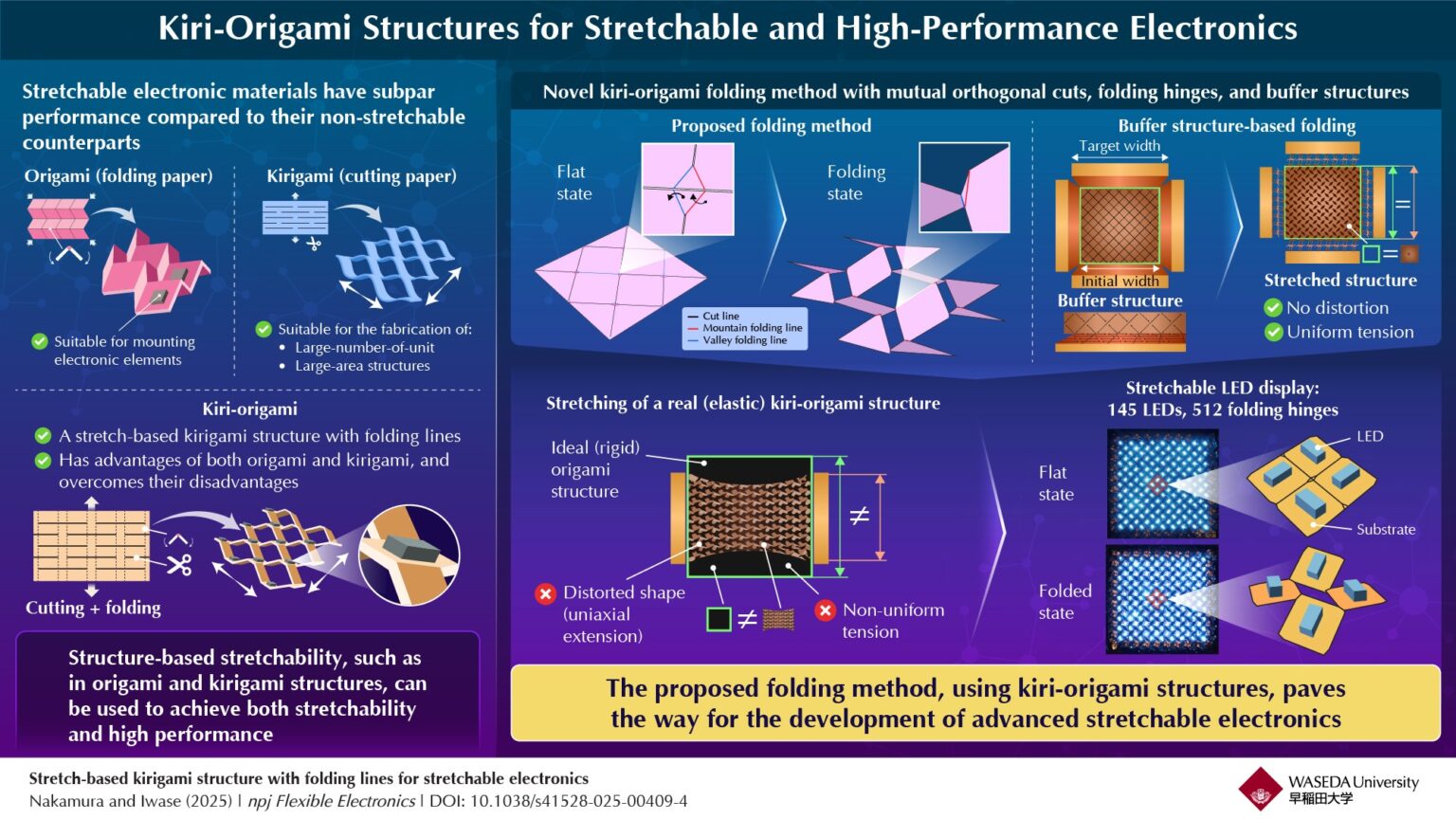 Stretchable LED display with 145 lights reveals 'kiri-origami ...